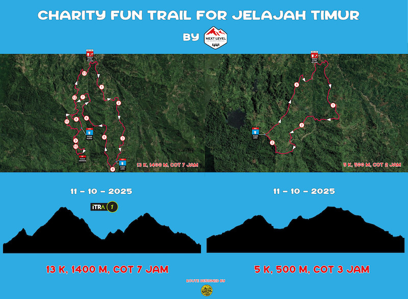 Peta Rute | SENTUL ULTRA TRAIL RUNNING ACADEMY